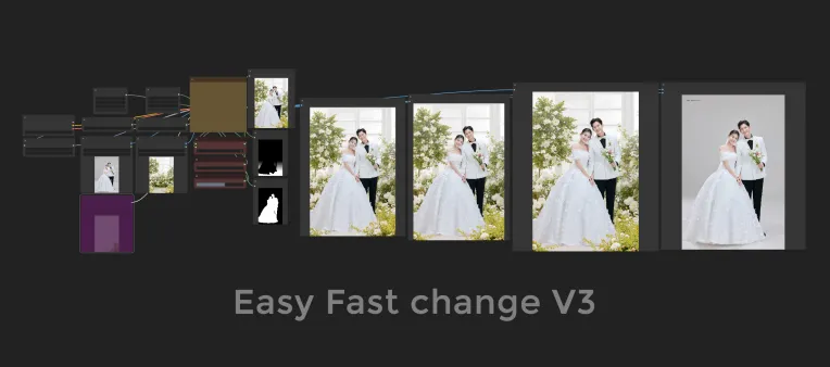 Easy Fast change V3-Workflow-ESComfy-Shakker